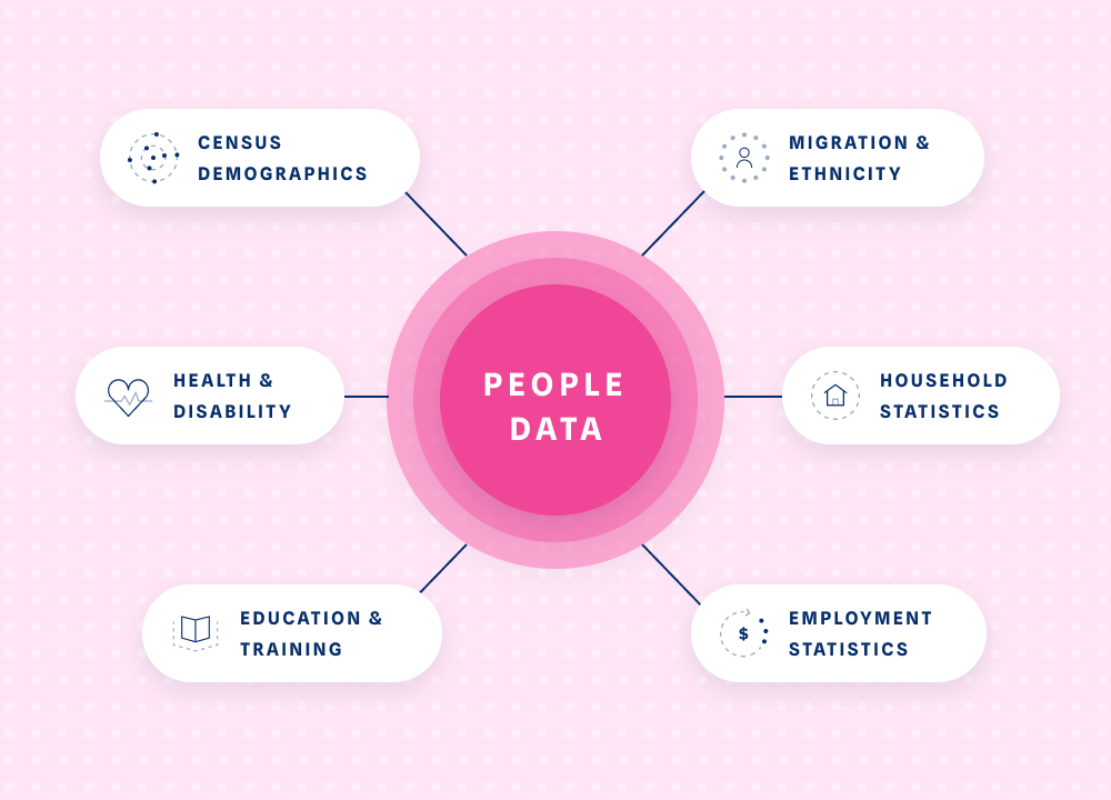 People Data | Global Demographics Data For Analysis | ThinkData Works