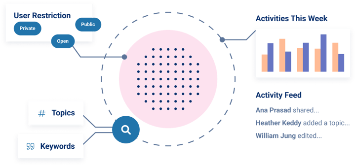 Connect, Manage, and Share on a Data Catalog | ThinkData Works