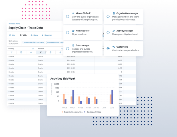 Data Catalog Platform | Data Management | ThinkData Works