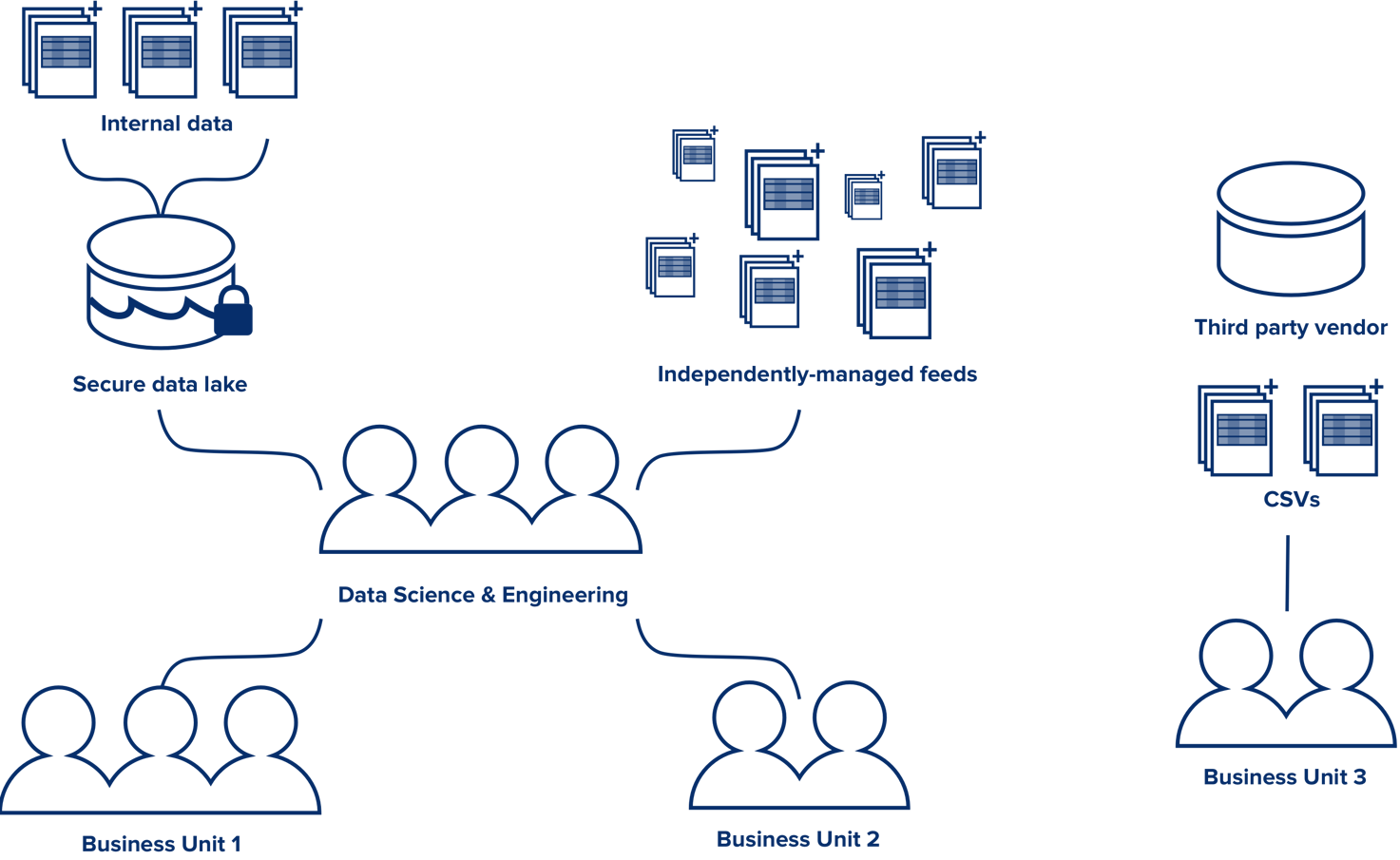 How to Build a Data Strategy - Part 1: The Data Audit