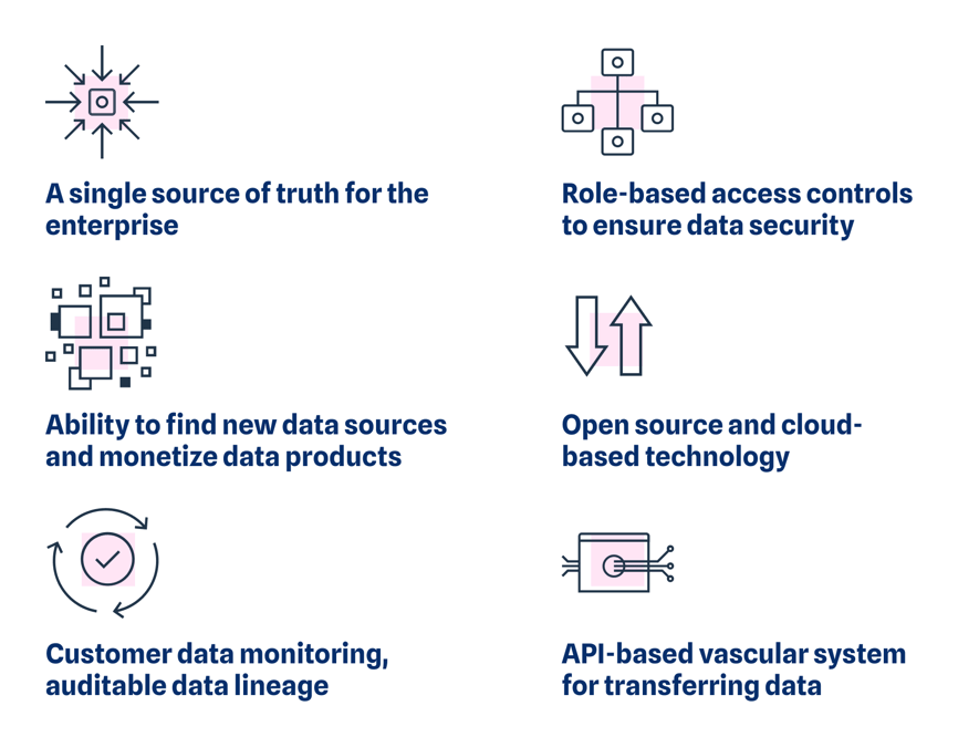 What is a Data Catalog? Value, Benefits, and Features