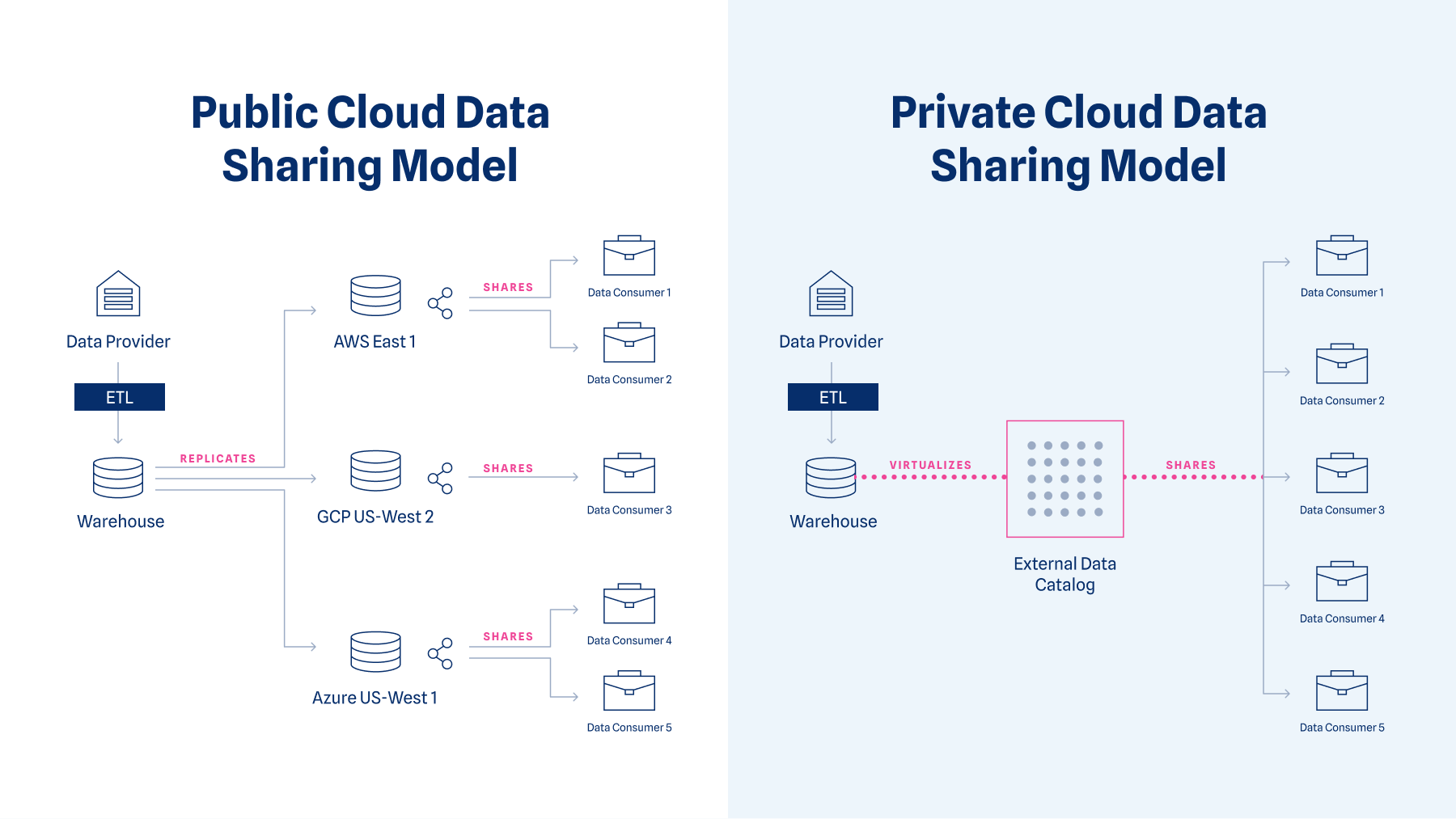 5 Key Components of a Data Sharing Platform