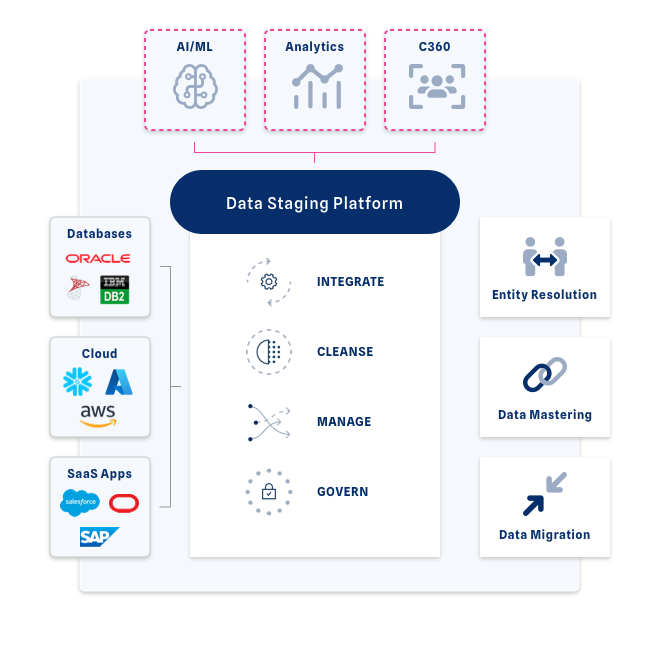 Better Data Management | ThinkData Works