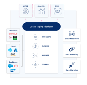 Better Data Management | ThinkData Works