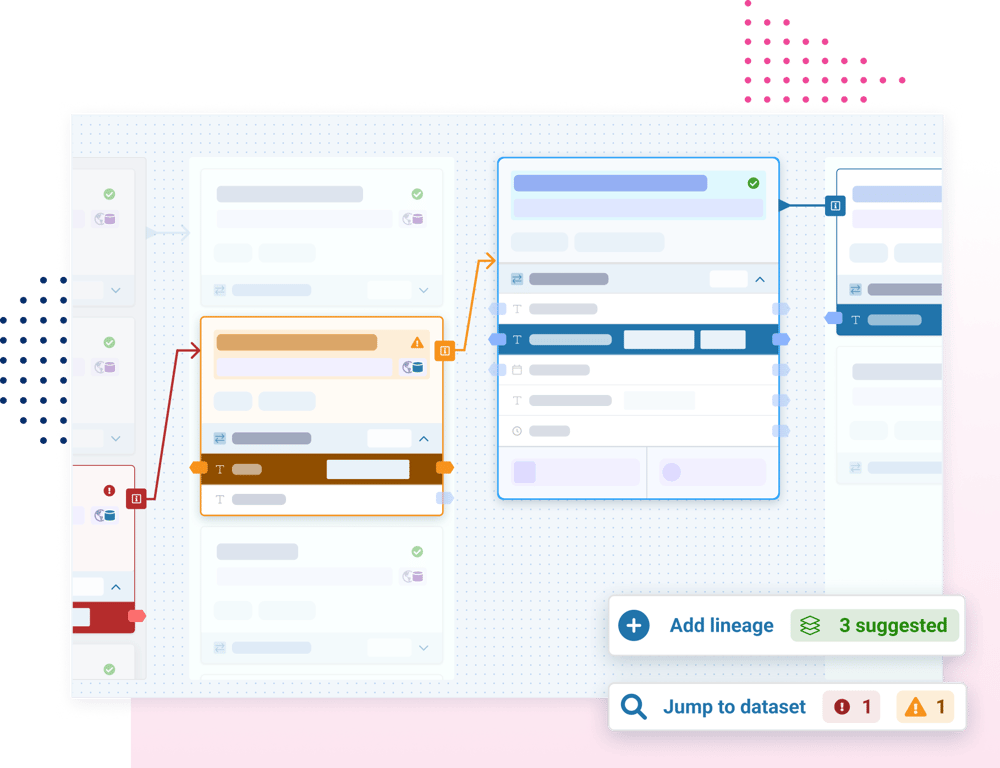 Data Lineage | Lifecycle Tracking for Data Products | ThinkData Works