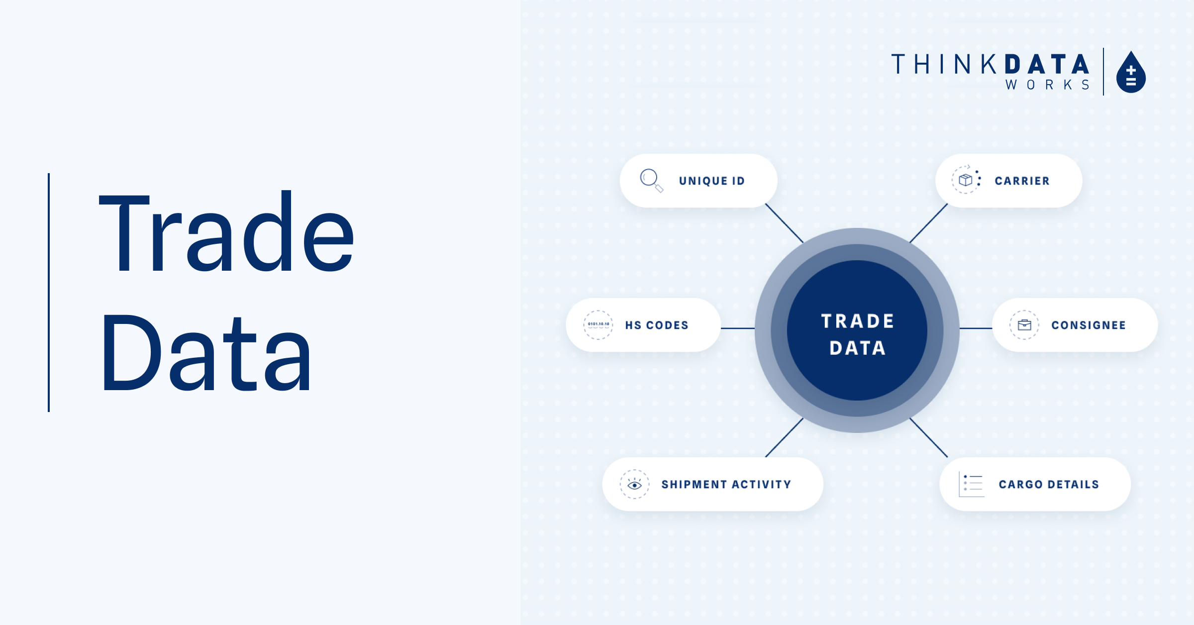 Trade Data | End to End Coverage of Global Trade | ThinkData Works