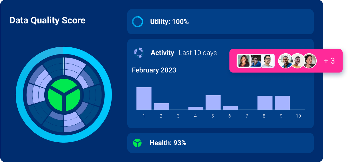 Data Quality Score | ThinkData Works