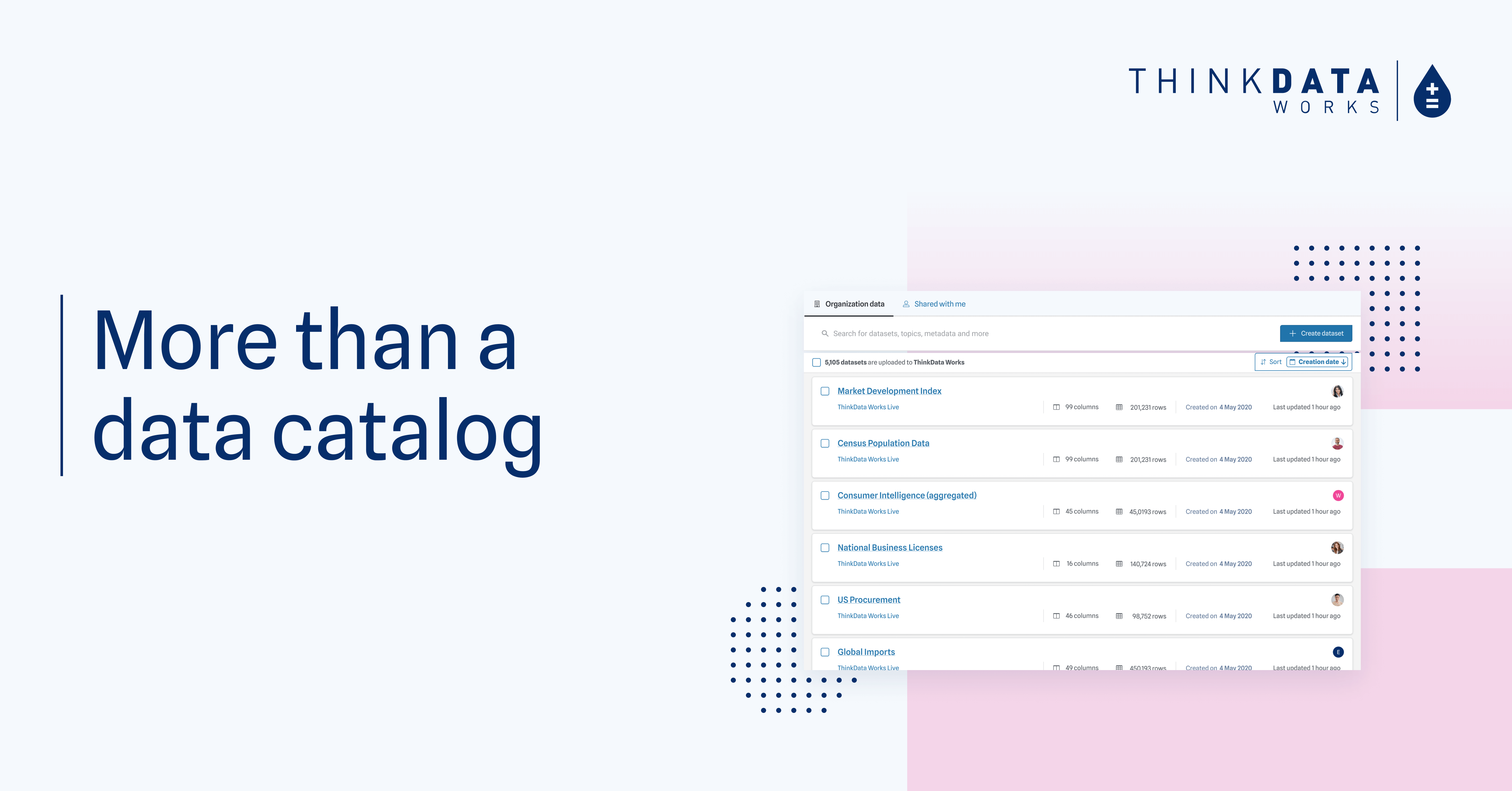 Data Catalog | Share, Govern, Monitor Data | ThinkData Works