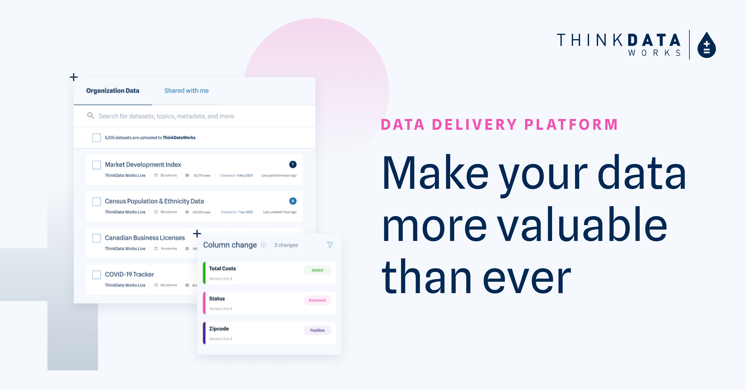 Data Delivery Platform | Data Monetization | ThinkData Works