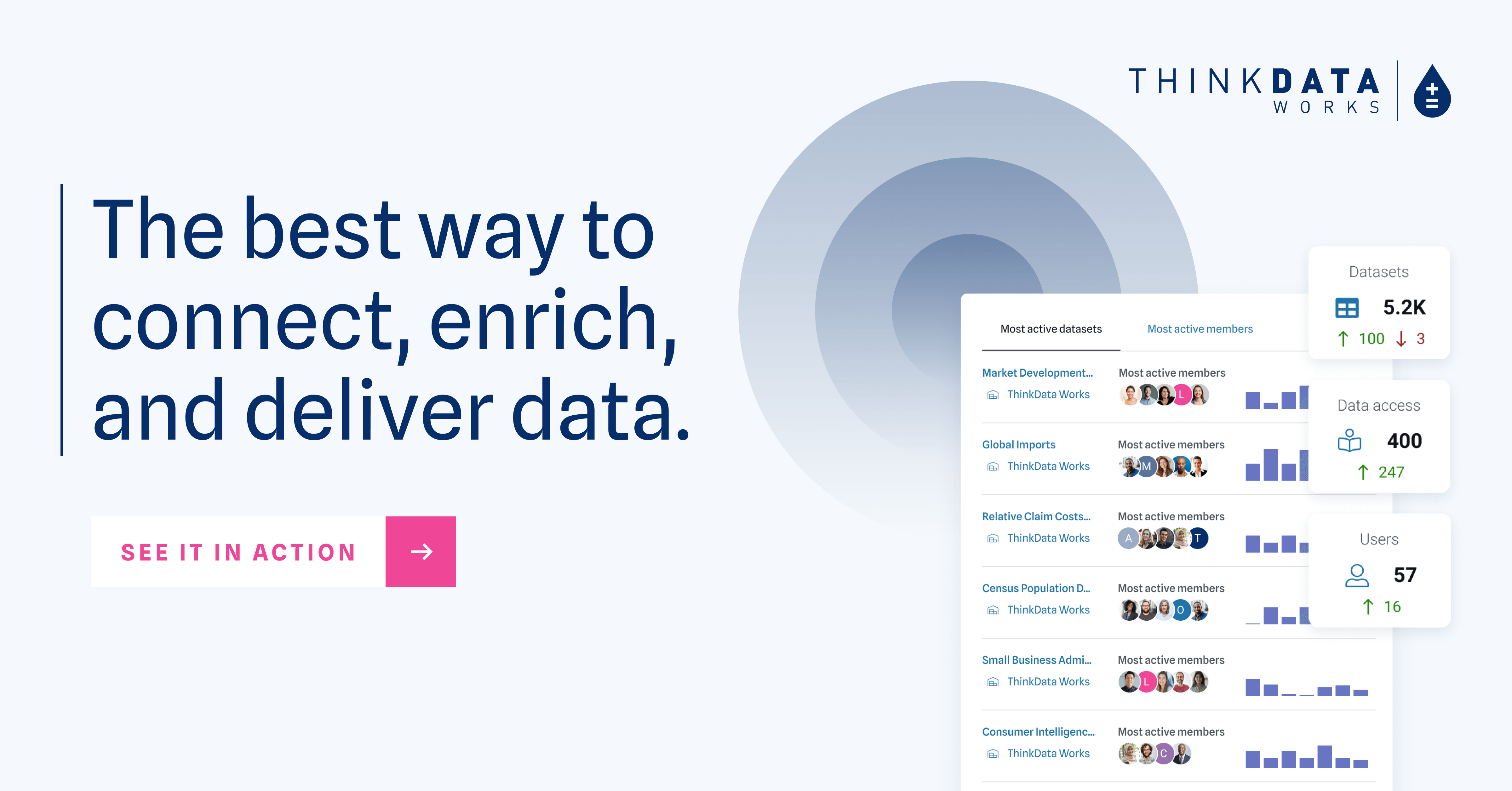 ThinkData Works: connect, enrich, & deliver data