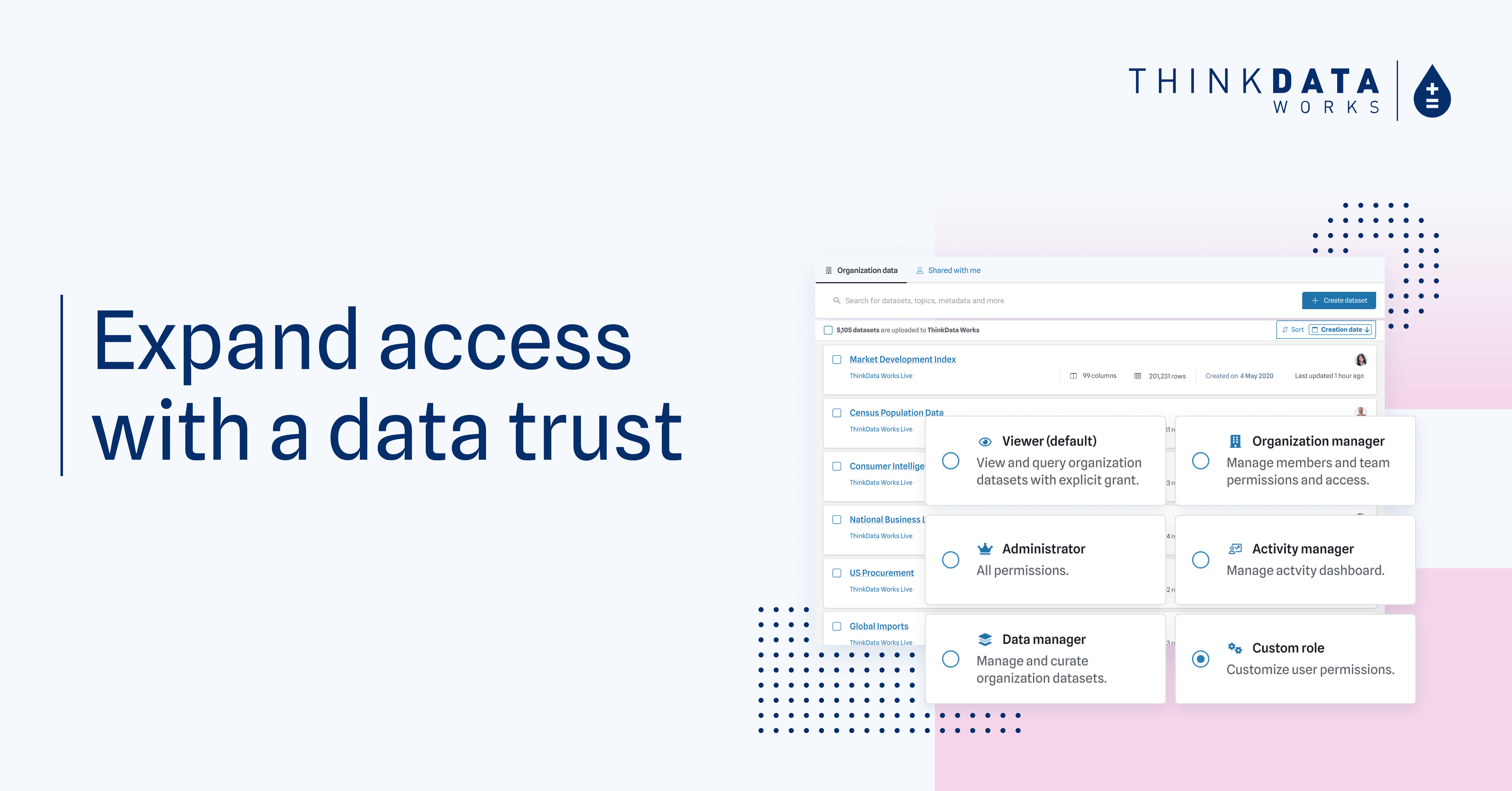 Data Trust | Data Stewardship | ThinkData Works